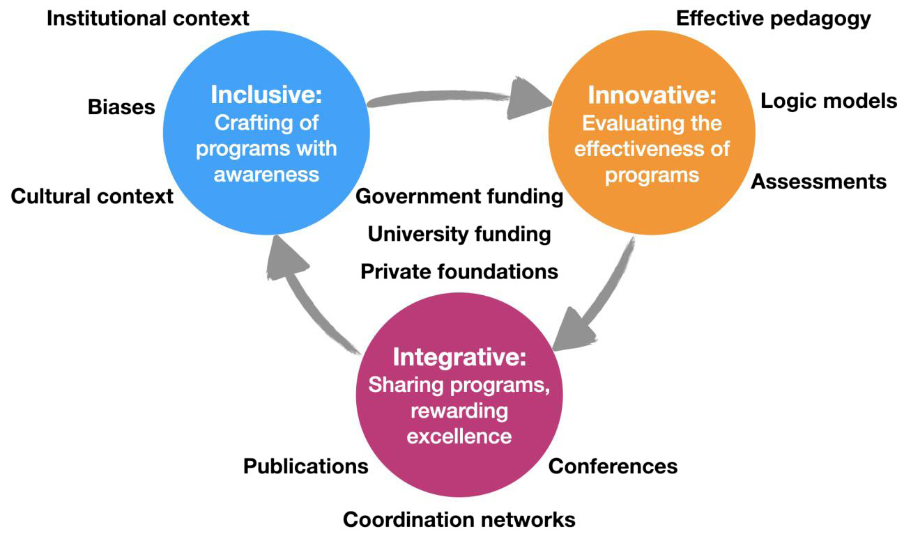 A new guide for communicating plant science - The Global Plant Council
